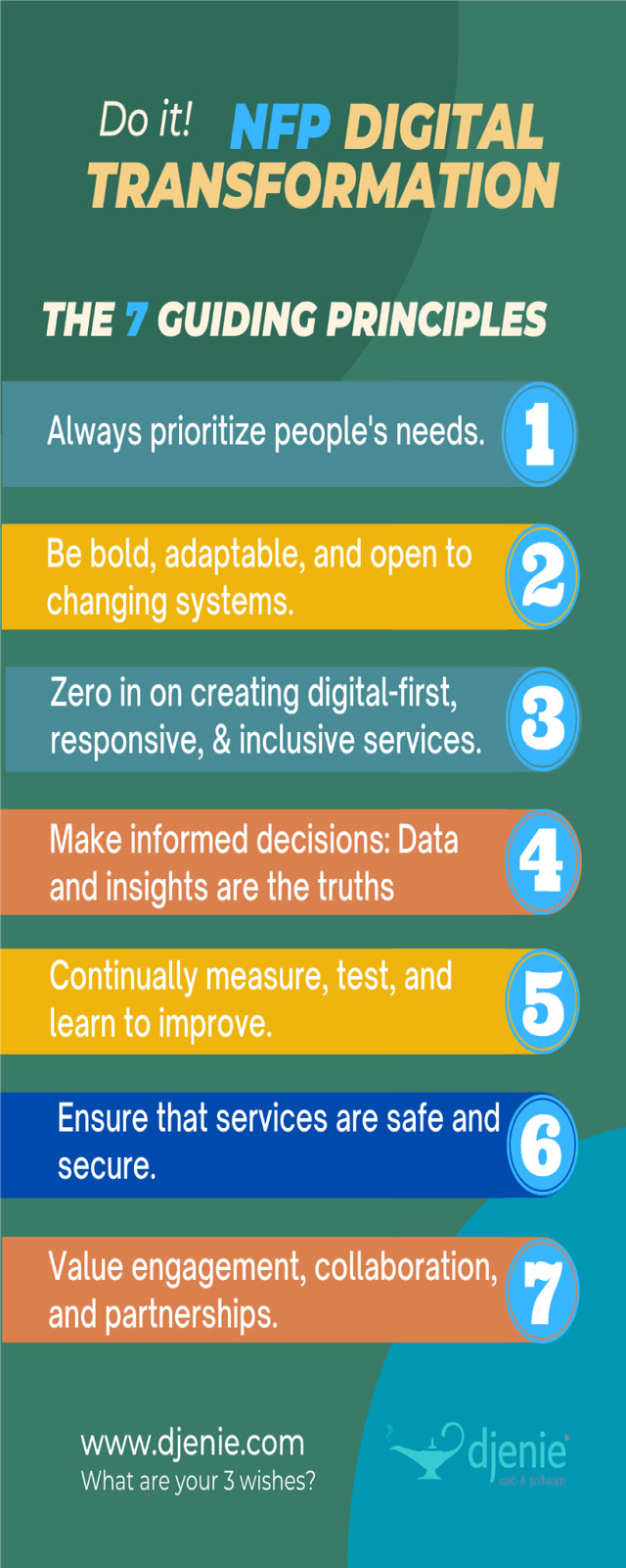 Digital Transformation for Nonprofit Organizations - Djenie