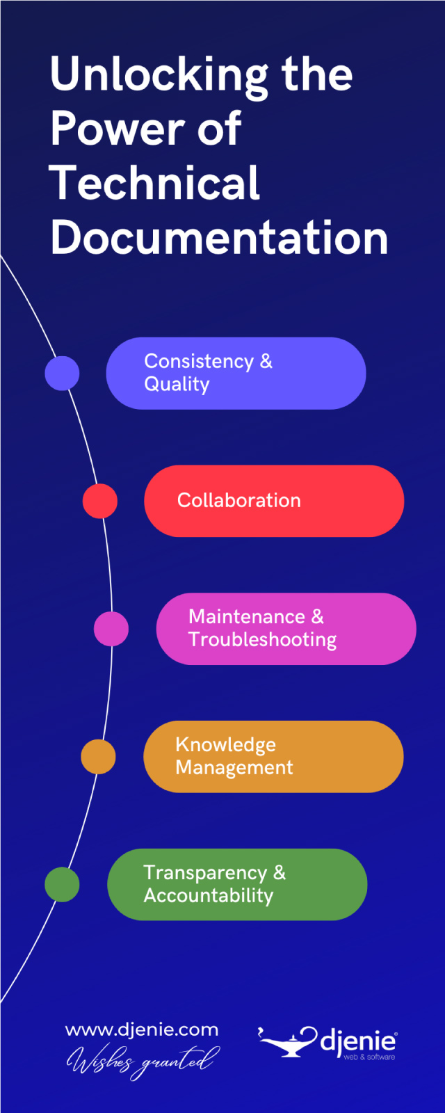Unlocking The Power Of Technical Documentation - Djenie Unlocking The Power Of Technical Documentation - Djenie