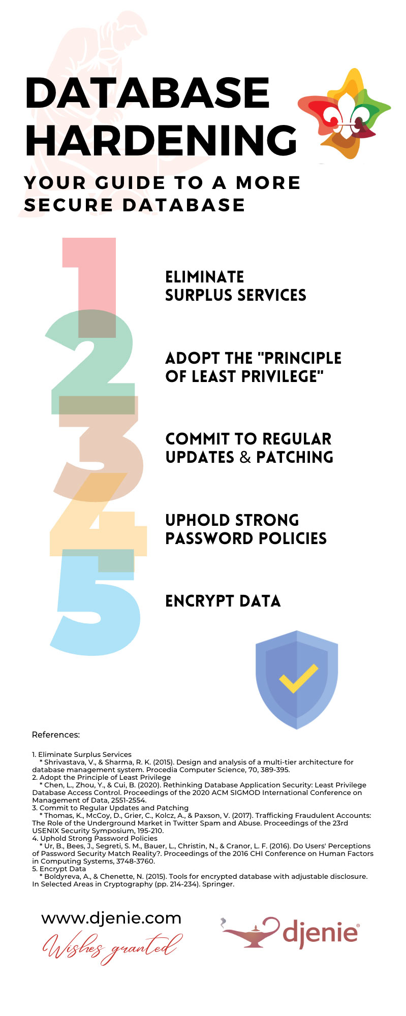 More Security Is Needed, Harden Your Database! - Djenie