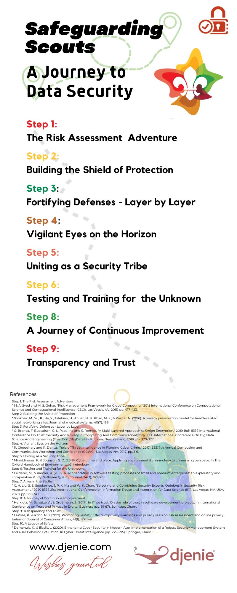 Vigilance in Data Security Constantly Monitor the Horizon for Cyber ...